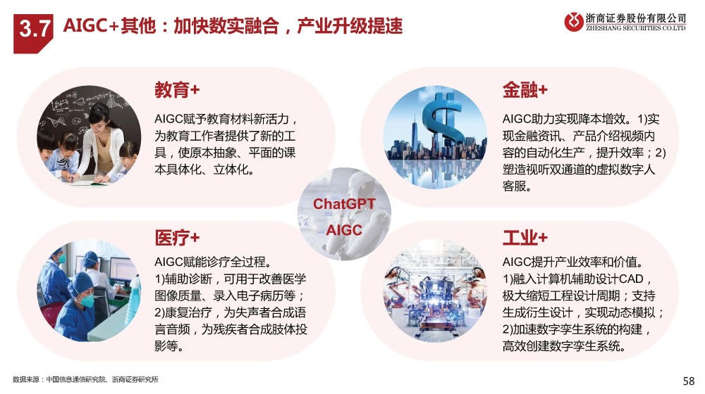 AIGC报告：未来已来，AI如何赋能传媒行业 | AIGC工具导航